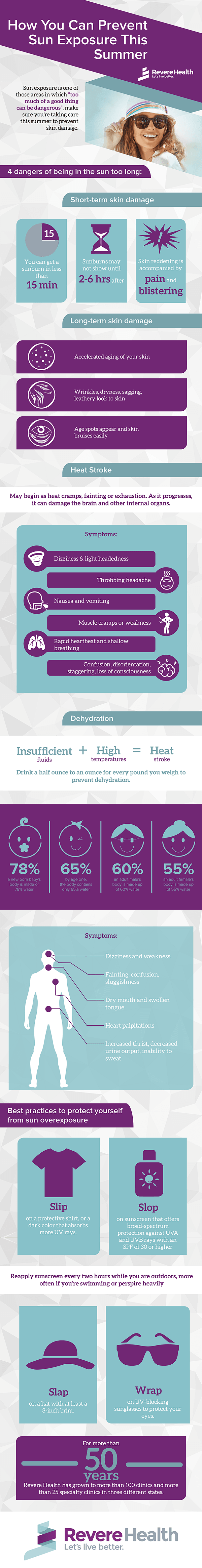 Prevent Sun Exposure This Summer - Infographic | Live Better